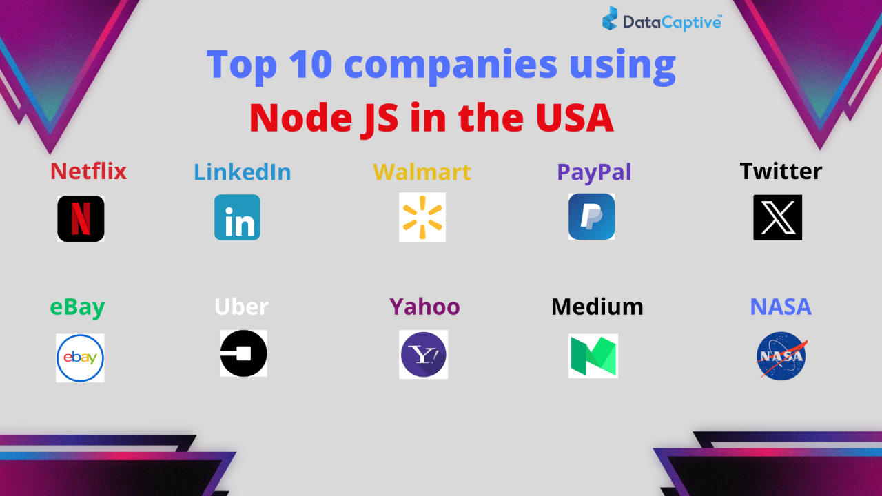 Top 10 List of companies using Node JS in the USA Top 10 List of companies using Node JS in the USA