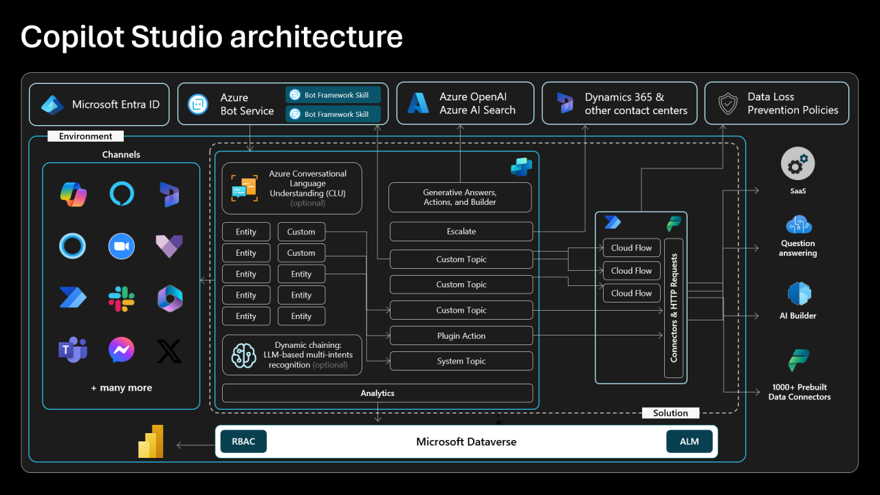 Microsoft Copilot Studio: AI for Everyone Microsoft Copilot Studio: AI for Everyone