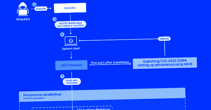 BlackLotus Becomes First UEFI Bootkit Malware to Bypass Secure Boot on ... BlackLotus Becomes First UEFI Bootkit Malware to Bypass Secure Boot on ...