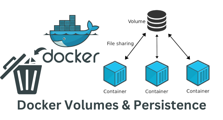 Day 5: Docker Volumes & Persistence - Managing Data Within Containers ... Day 5: Docker Volumes & Persistence - Managing Data Within Containers ...