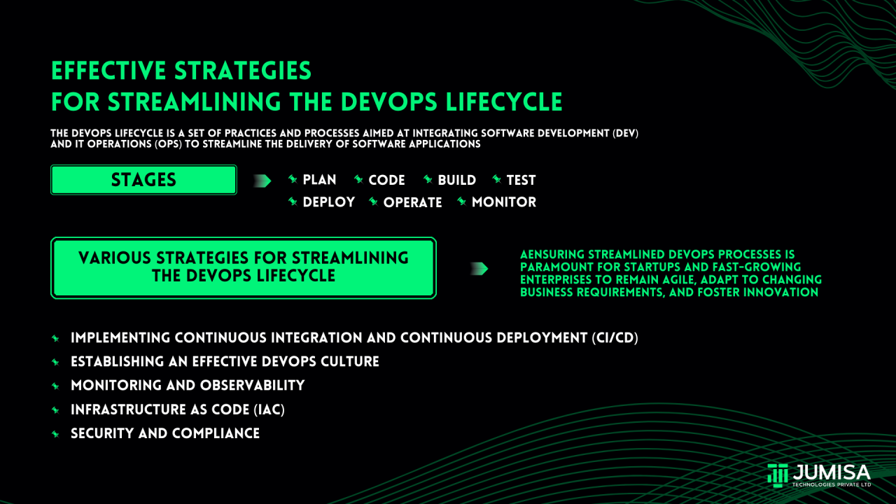 Effective Strategies for Streamlining the DevOps Lifecycle Effective Strategies for Streamlining the DevOps Lifecycle