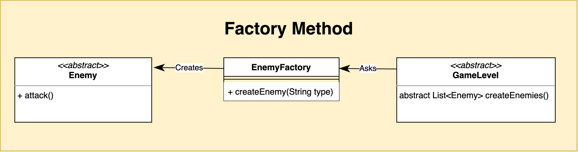 Mastering Design Patterns: Factory Method Mastering Design Patterns: Factory Method