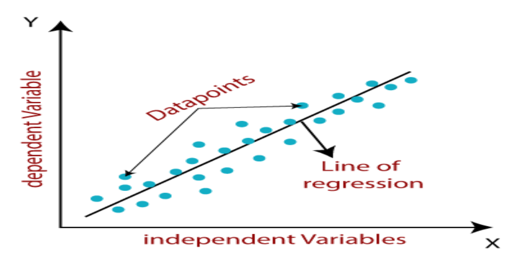 Linear Regression in Supervised Machine Learning Linear Regression in Supervised Machine Learning