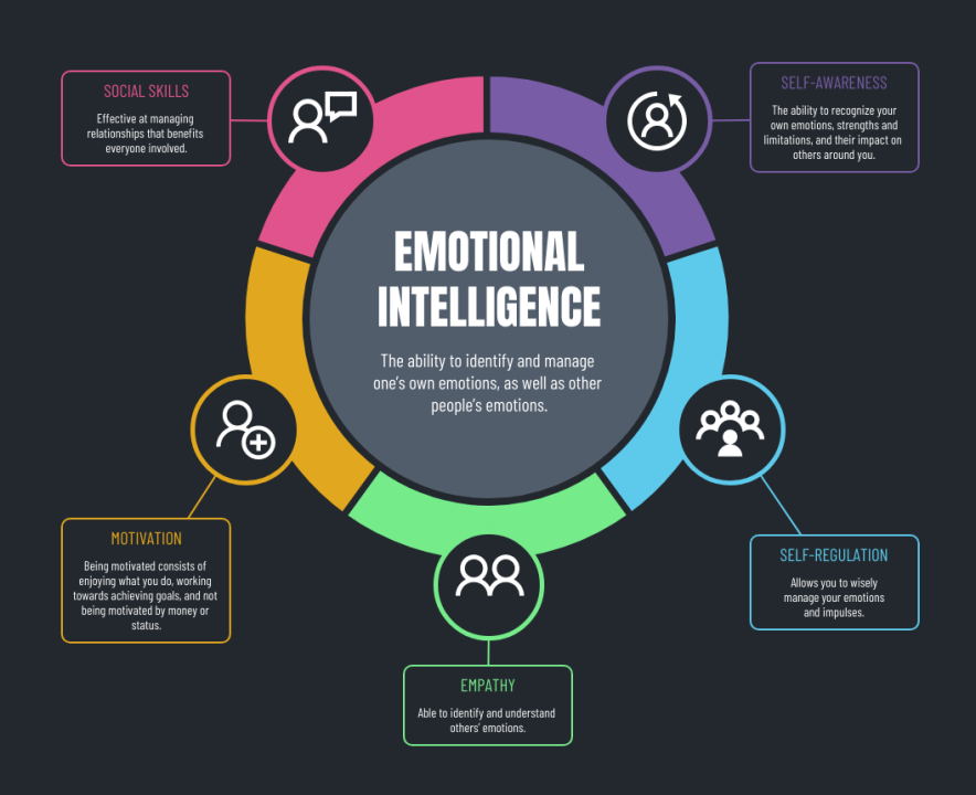 The Role of Emotional Intelligence in Job Search: Navigating Success ... The Role of Emotional Intelligence in Job Search: Navigating Success ...