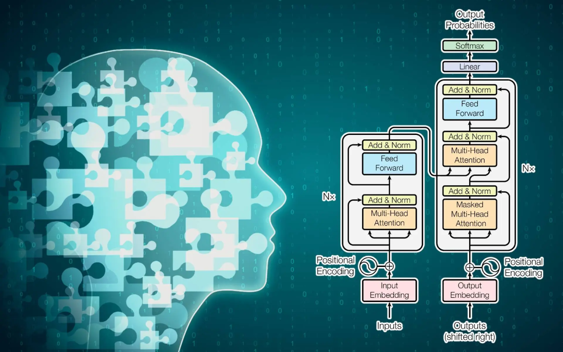 Creating a Private Language Model with Proprietary Data Creating a Private Language Model with Proprietary Data
