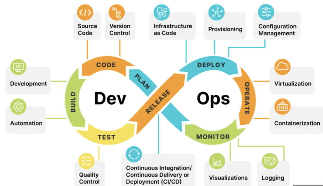 Roles And Responsibilities of devOps Engineer Roles And Responsibilities of devOps Engineer