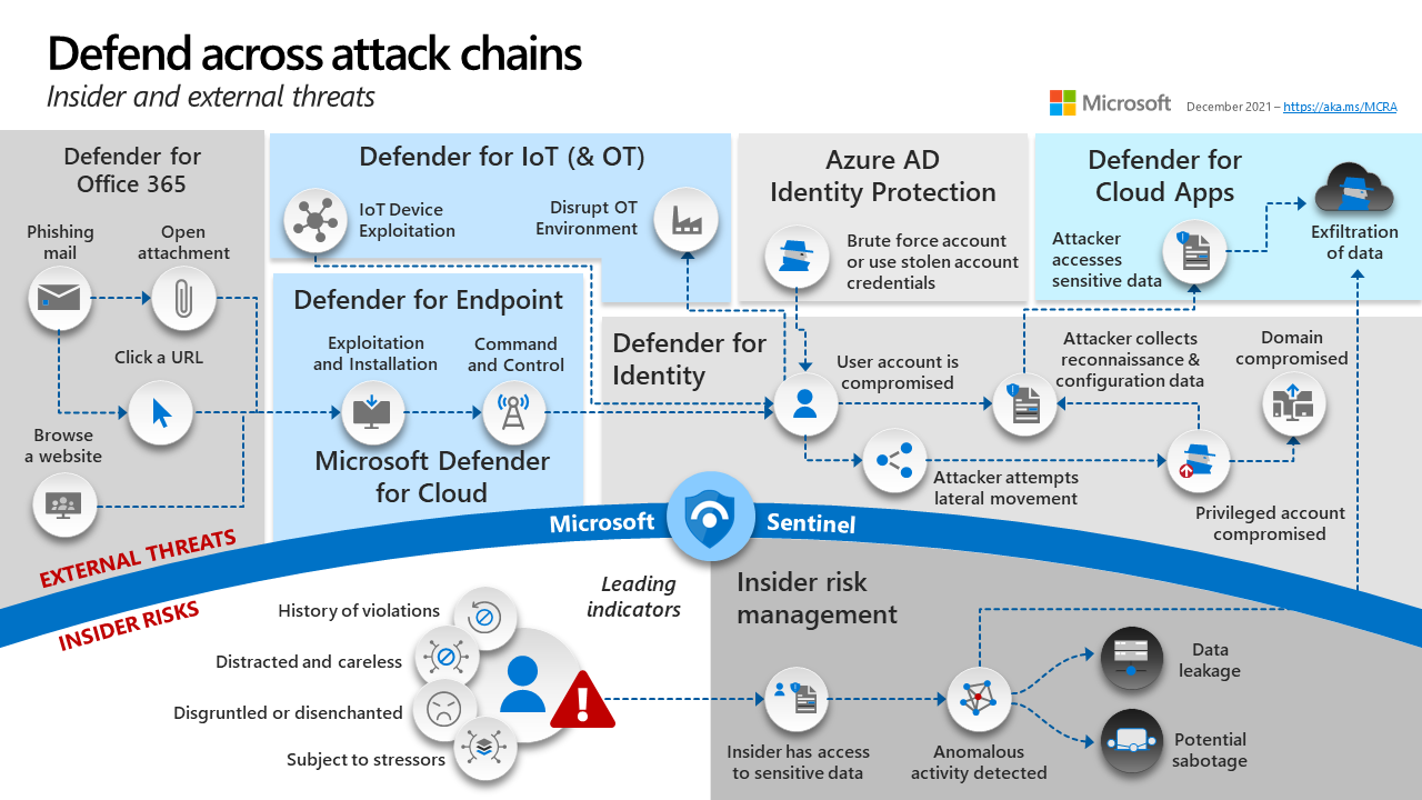 Identity is the new attack surface and the new control plane Identity is the new attack surface and the new control plane