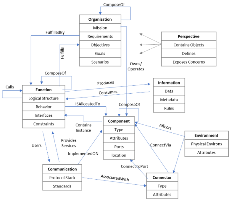 Comparing Taxonomy and Ontology Comparing Taxonomy and Ontology