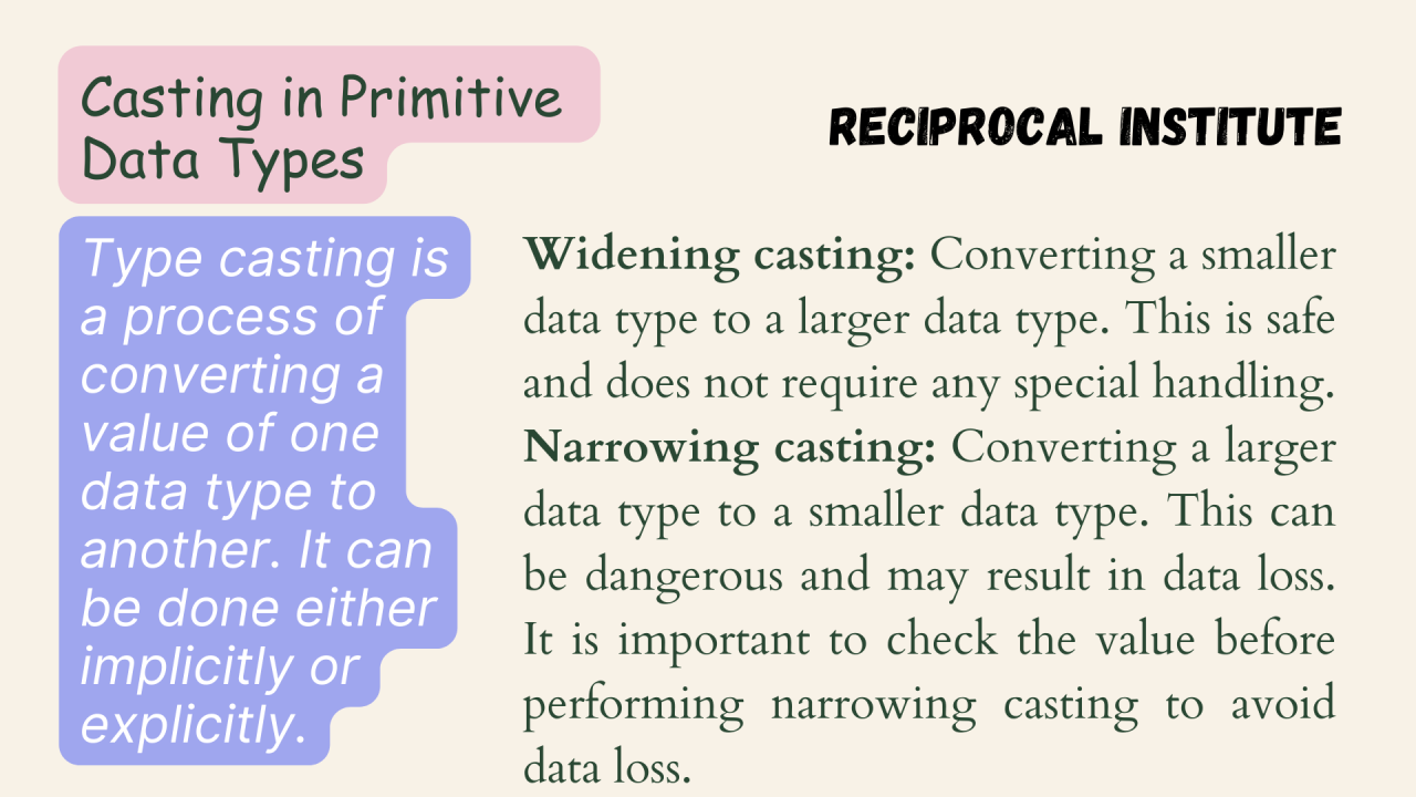π Java Journey: Part 5 - Casting in Prism of Primitive Data Types π π Java Journey: Part 5 - Casting in Prism of Primitive Data Types π