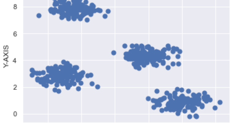Measuring The Clustering Performance Measuring The Clustering Performance