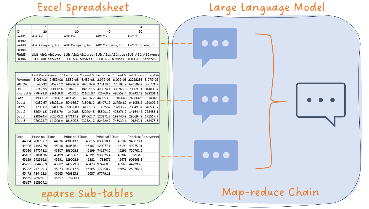 unstructured.io on LinkedIn: Summarizing and Querying Data from Excel ... unstructured.io on LinkedIn: Summarizing and Querying Data from Excel ...