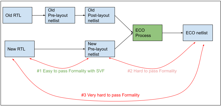 Help file to pass Formality in logic equivalence checking Help file to pass Formality in logic equivalence checking