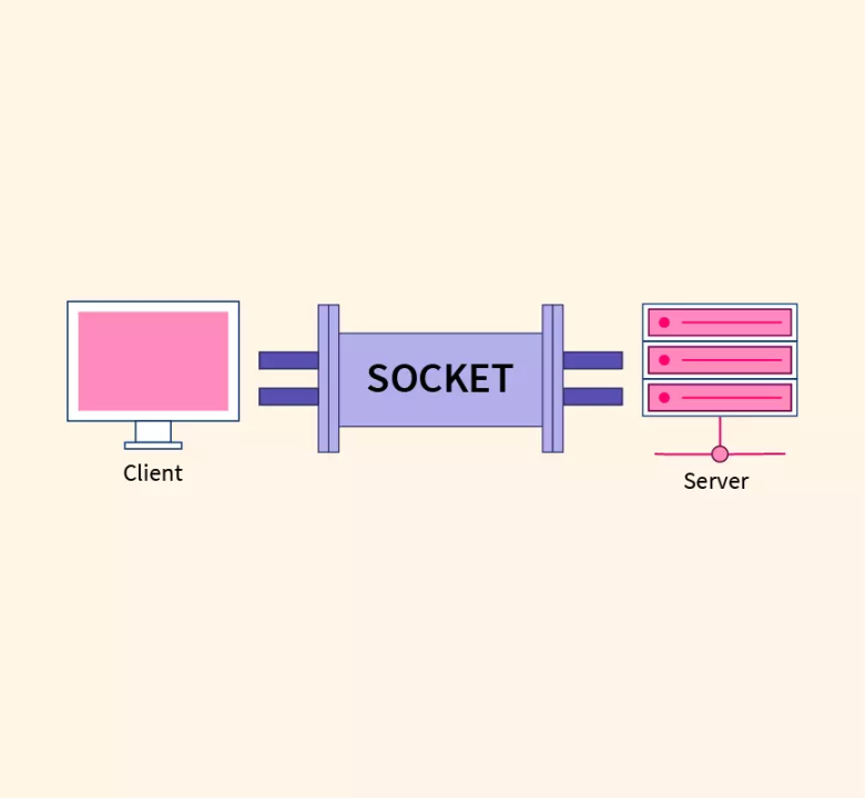 Exploring the Foundations of Socket Programming in Computer Networks Exploring the Foundations of Socket Programming in Computer Networks