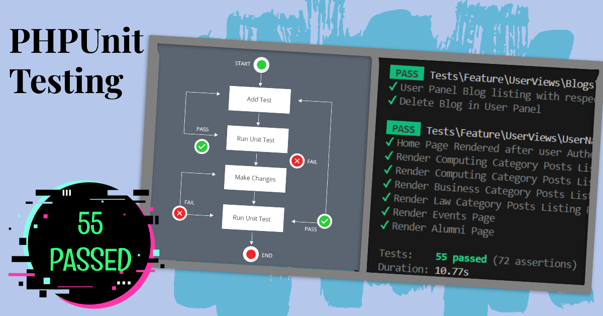 QualityAssurance PHPUnit Testing QualityAssurance PHPUnit Testing