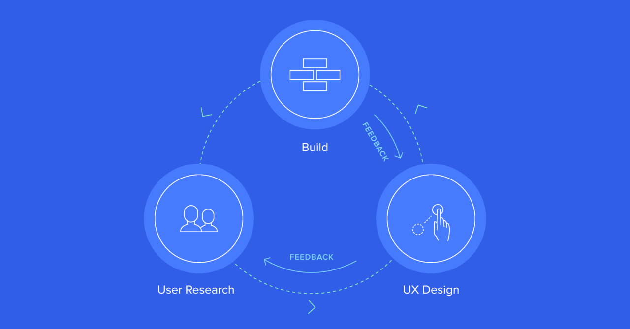 The Power of User Research in UX Design and Unveiling Hidden Insights The Power of User Research in UX Design and Unveiling Hidden Insights