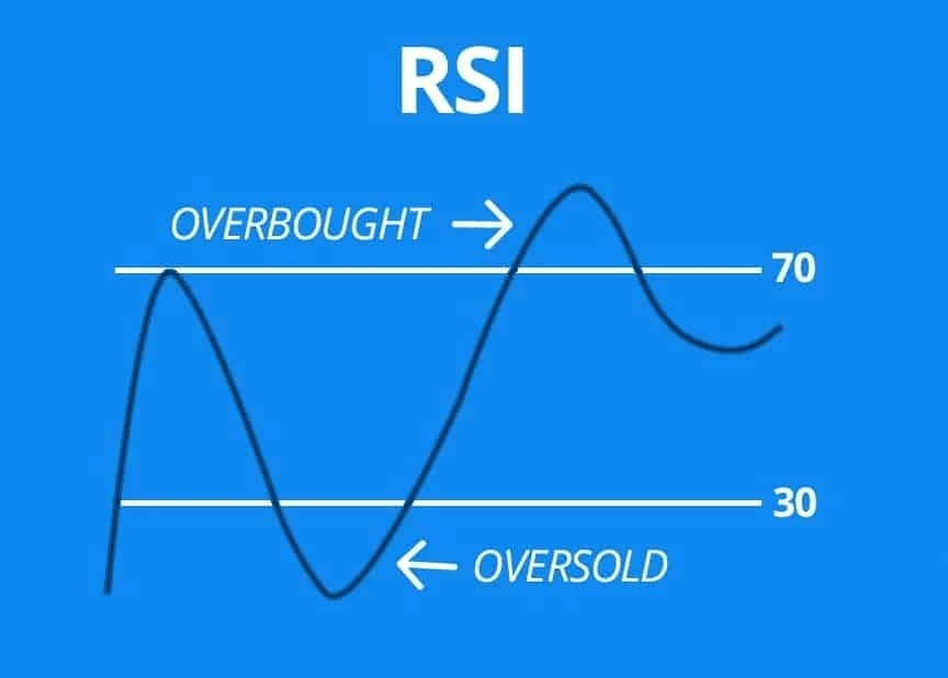 Fine-Tuning RSI: Strategies for Adjusting Levels and Recognizing Price ... Fine-Tuning RSI: Strategies for Adjusting Levels and Recognizing Price ...