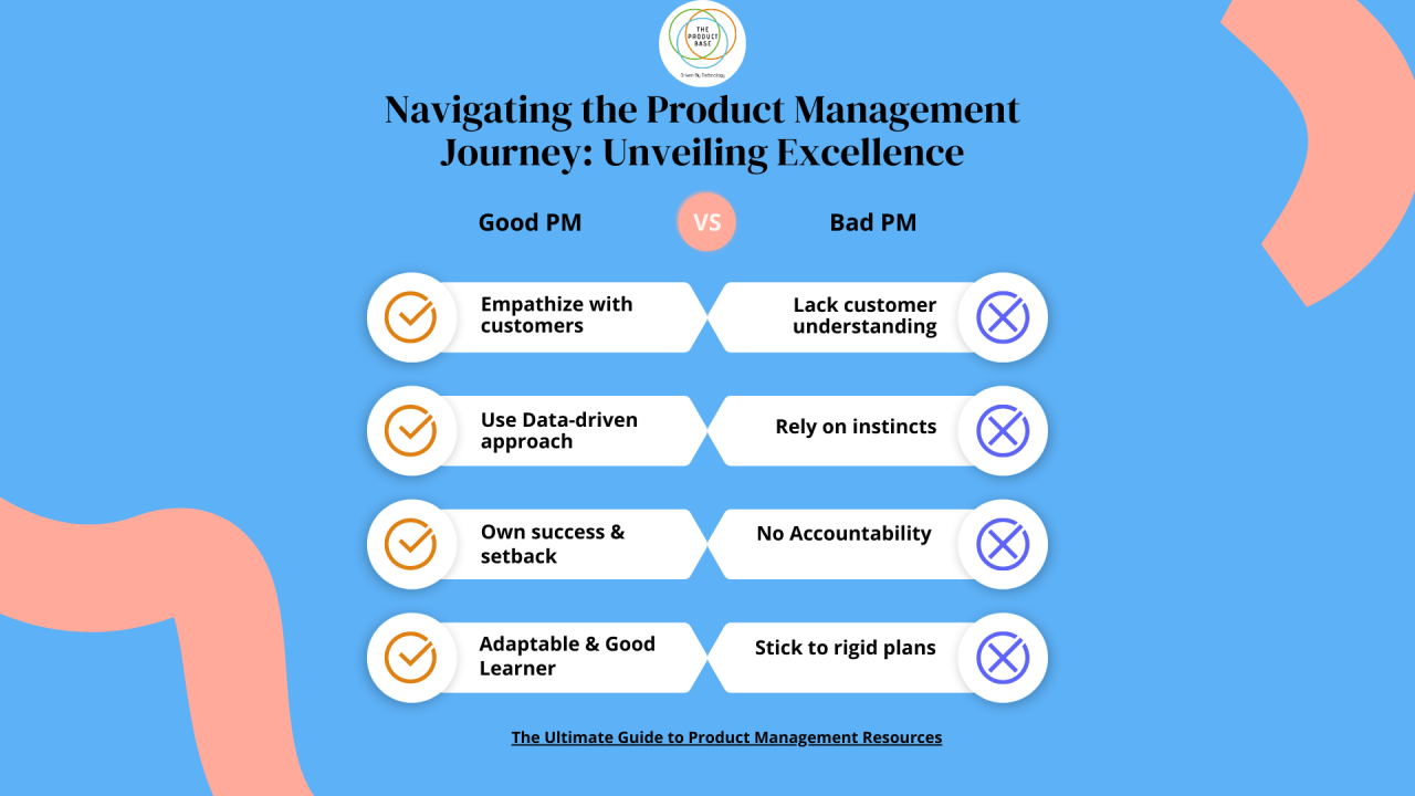 Navigating the Product Management Journey: Unveiling Excellence Navigating the Product Management Journey: Unveiling Excellence