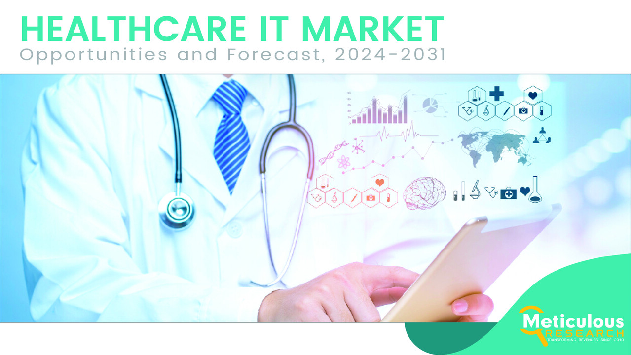 Healthcare IT Market Healthcare IT Market