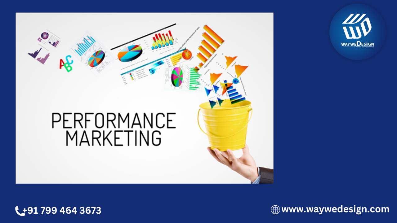 Cracking the Code: Performance Marketing Essentials for Digital Success Cracking the Code: Performance Marketing Essentials for Digital Success
