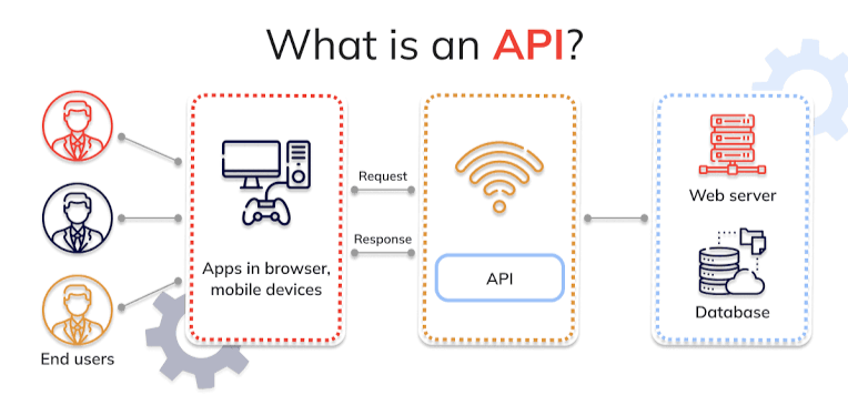 Creating Robust RESTful APIs for Full Stack Applications Creating Robust RESTful APIs for Full Stack Applications