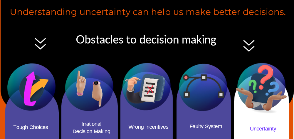 Six Key Questions to Ask in Space Acquisition Decision Making Six Key Questions to Ask in Space Acquisition Decision Making