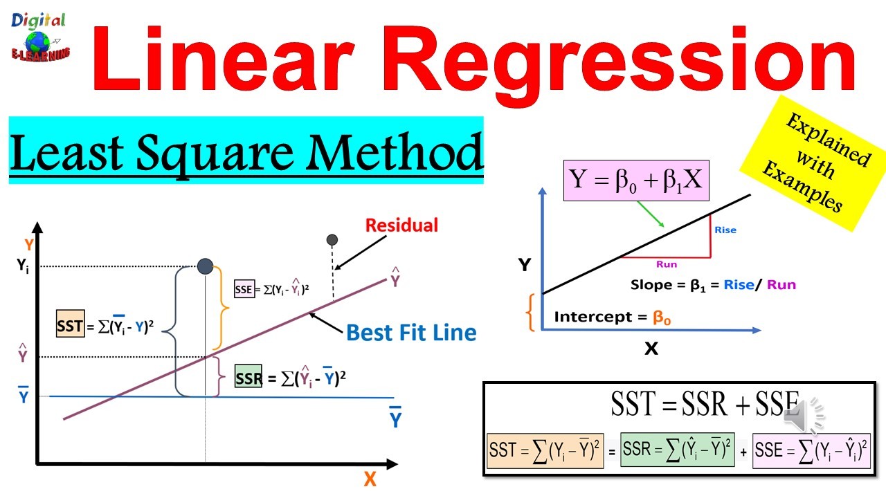 Simple Linear Regression in Statistics using Least Squares Method Simple Linear Regression in Statistics using Least Squares Method