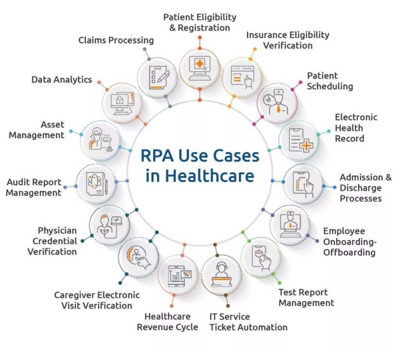 Role Of RPA In Healthcare Industry Role Of RPA In Healthcare Industry