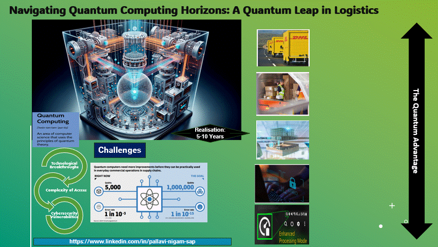 Navigating Quantum Horizons: A Quantum Leap in Logistics Navigating Quantum Horizons: A Quantum Leap in Logistics