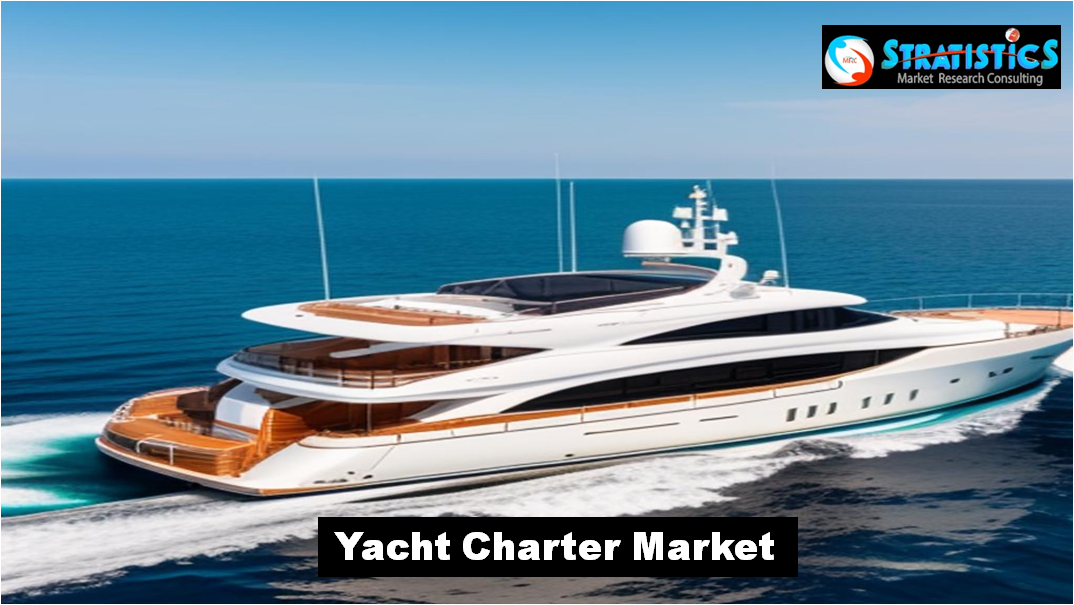 Global Yacht Charter Market Forecasts to 2030 Global Yacht Charter Market Forecasts to 2030