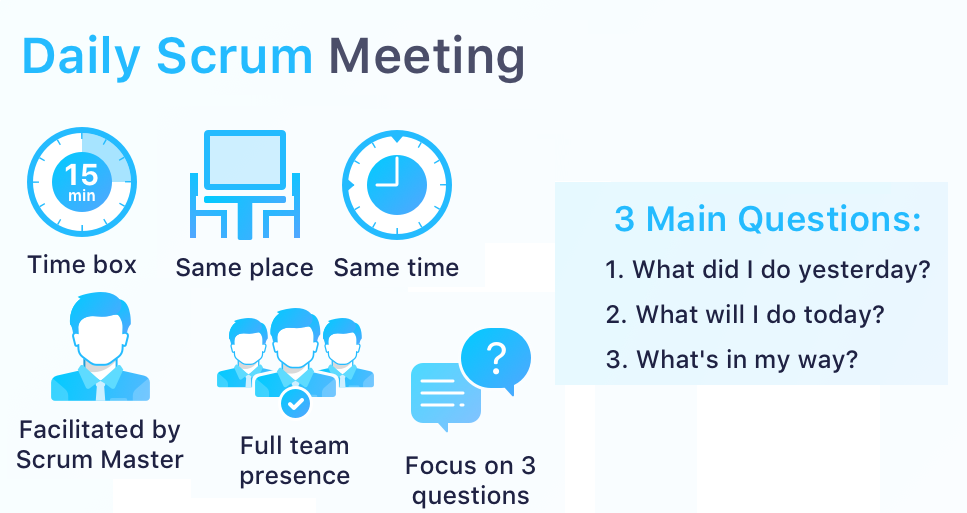 Maximizing Productivity with Daily Scrum Meetings Maximizing Productivity with Daily Scrum Meetings