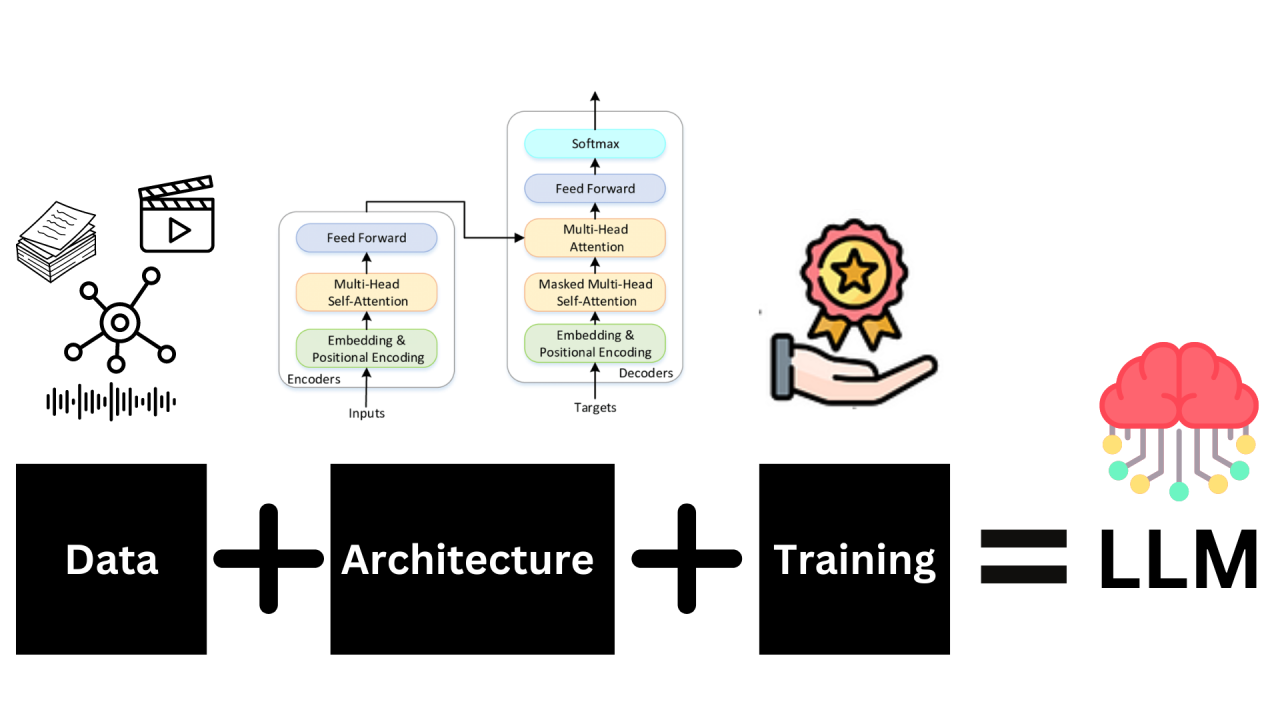 Understanding & Building LLM Applications! Understanding & Building LLM Applications!