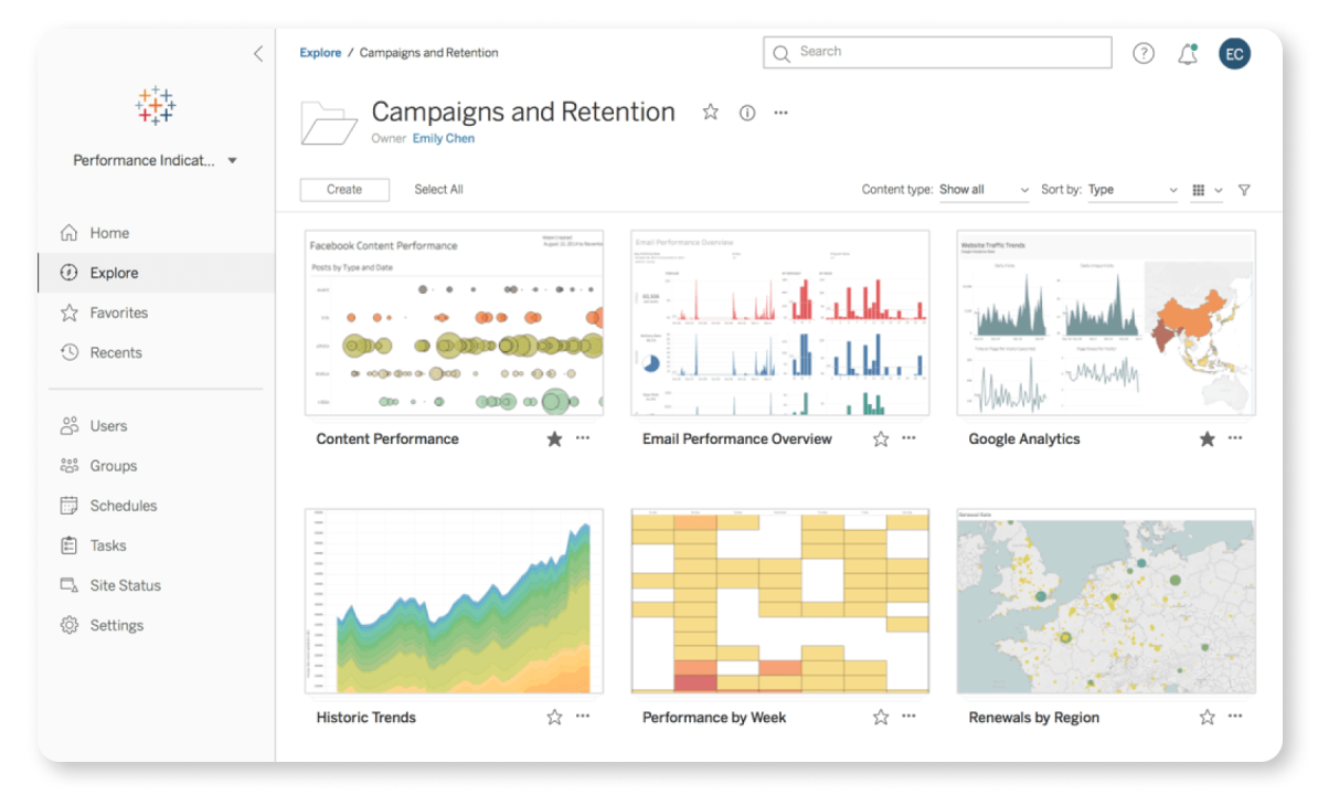 Data Analysis Using Tableau: Unleashing the Power of Visual Insights Data Analysis Using Tableau: Unleashing the Power of Visual Insights