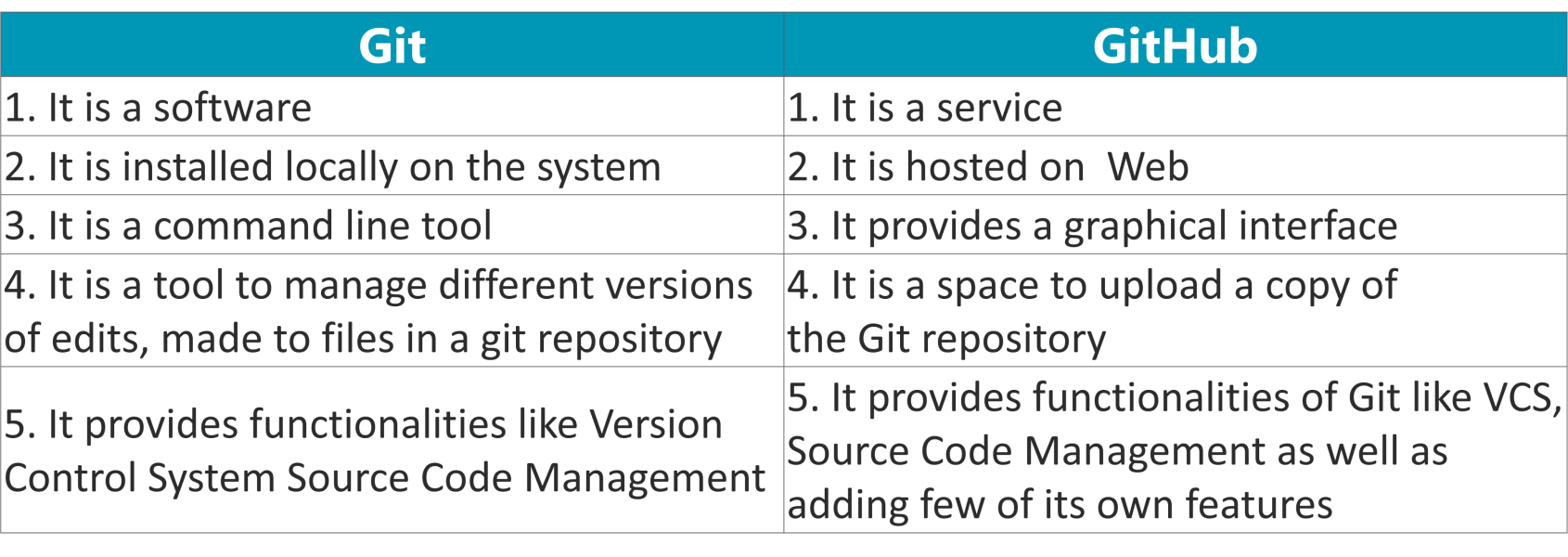 Deep Dive in Git & GitHub for DevOps Engineers: Part-2 Deep Dive in Git & GitHub for DevOps Engineers: Part-2