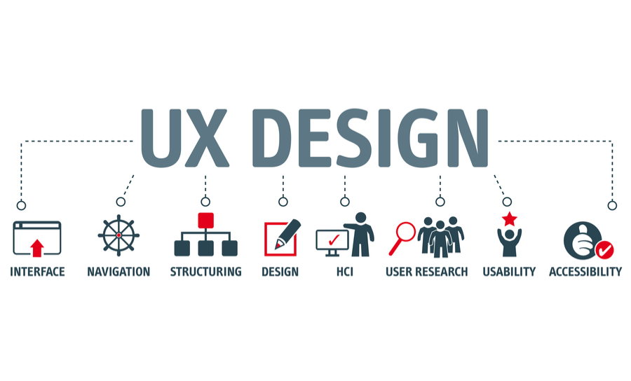 Elevating User Experiences: The Essence of UX Design in the Digital Era Elevating User Experiences: The Essence of UX Design in the Digital Era