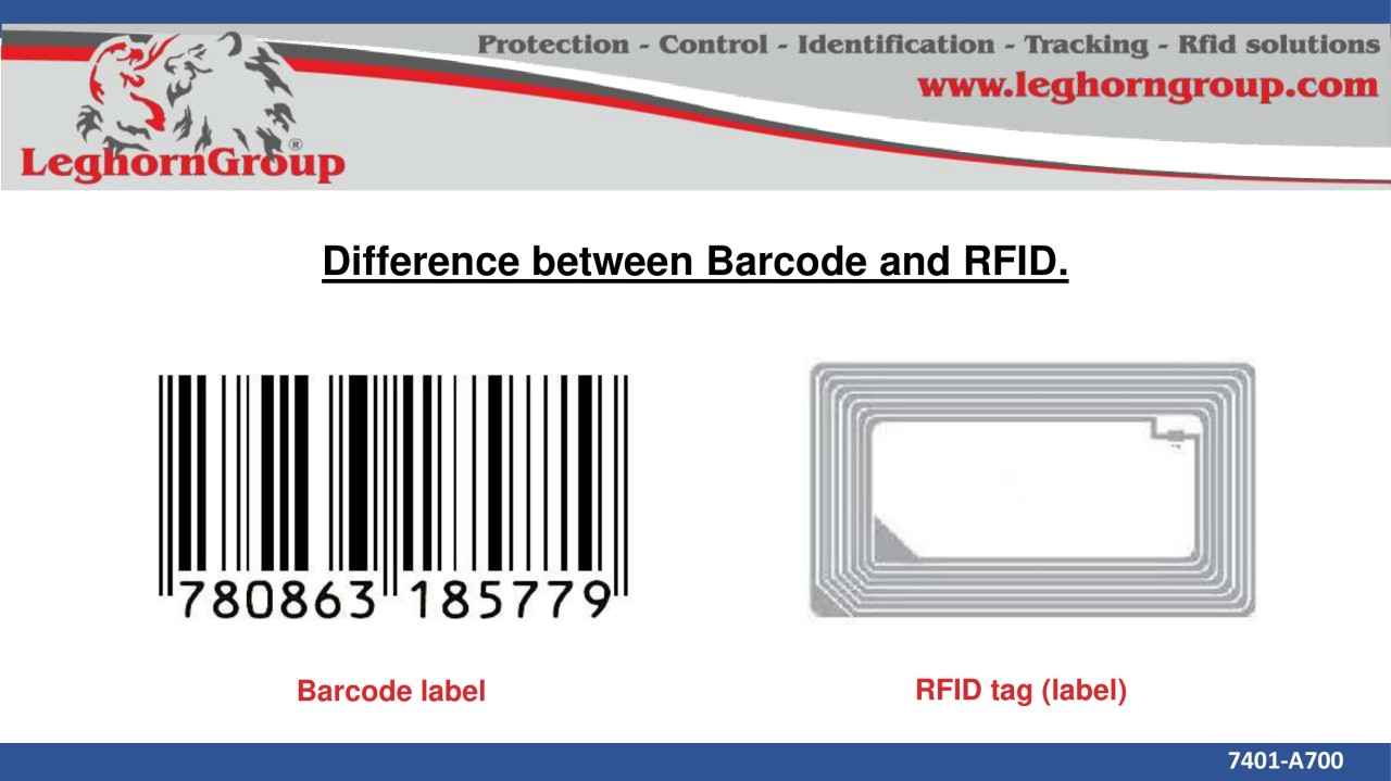 RFID Technology RFID Technology