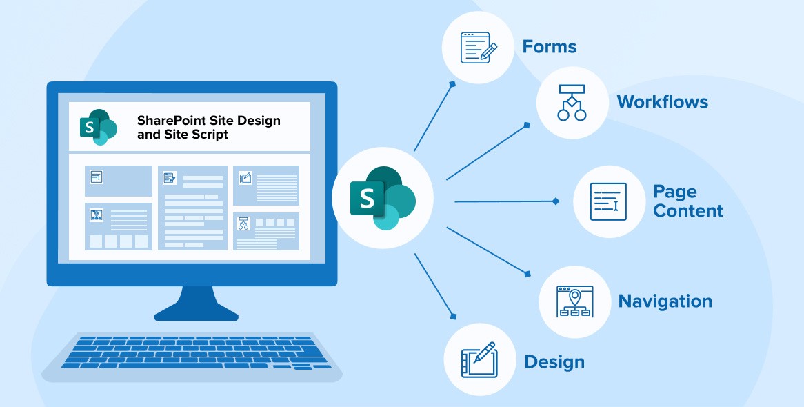 Sharepoint Uses Sharepoint Uses