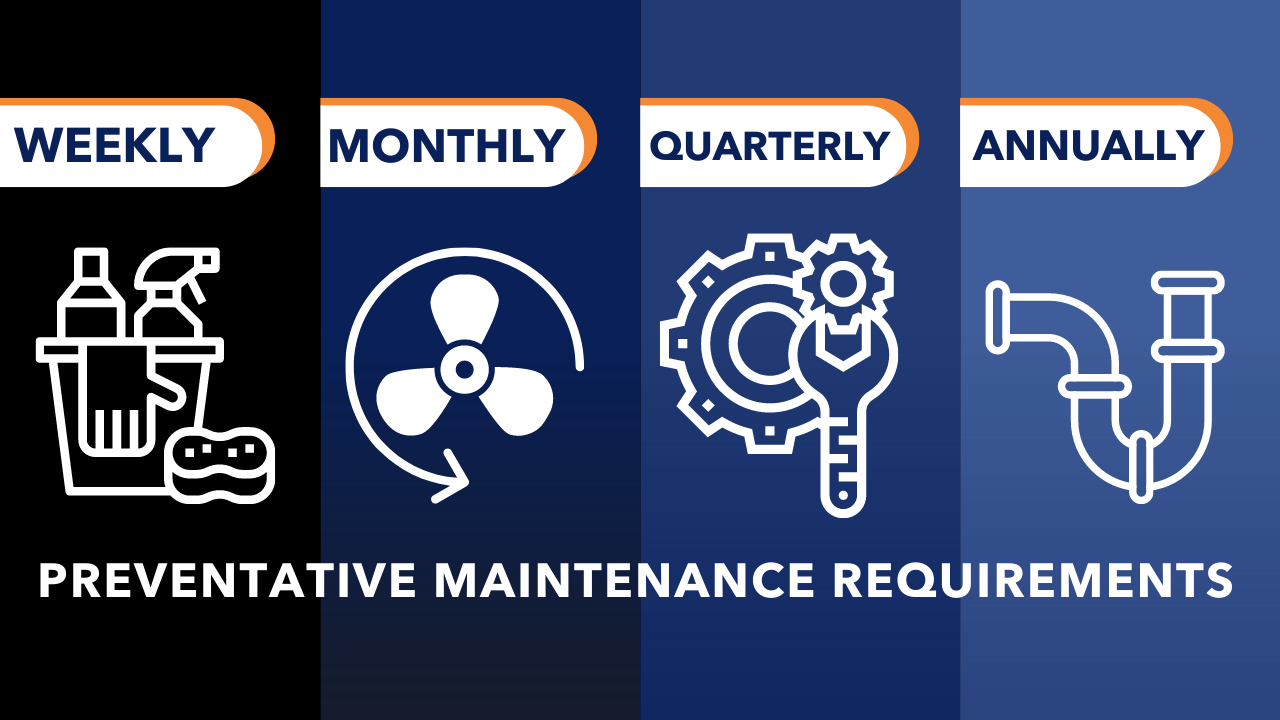 BUILDING MAINTENANCE CHECKLIST: ESSENTIAL PRACTICES BUILDING MAINTENANCE CHECKLIST: ESSENTIAL PRACTICES