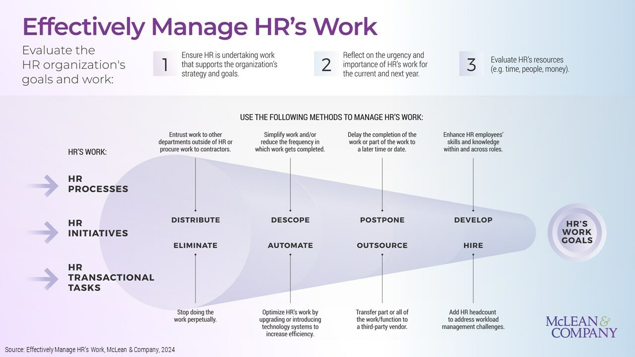 How can HR leaders effectively manage work as their role expands ... How can HR leaders effectively manage work as their role expands ...