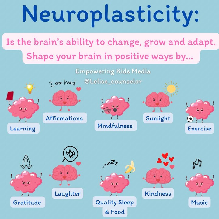 Jitendra Sanghani on LinkedIn: 🌟 Unlocking the Power of Neuroplasticity ... Jitendra Sanghani on LinkedIn: 🌟 Unlocking the Power of Neuroplasticity ...