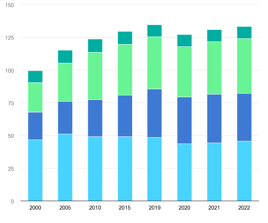 Current trend in methane emissions from fossil fuel operations puts the ... Current trend in methane emissions from fossil fuel operations puts the ...