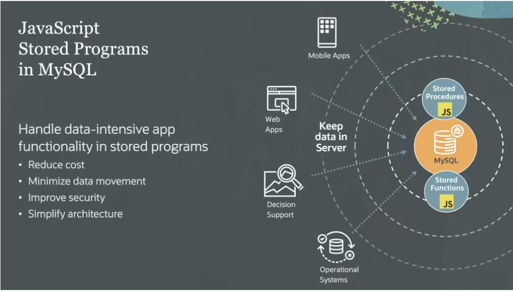 Oracle Introducing JavaScript support in MySQL Oracle Introducing JavaScript support in MySQL