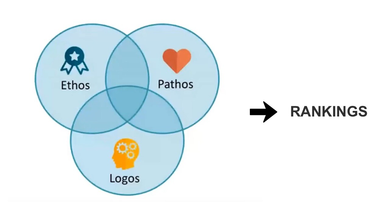 Thought leadership and SEO: 5 key elements and strategies Thought leadership and SEO: 5 key elements and strategies