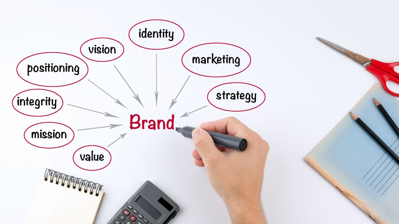Unlocking the Power of Brand Awareness: Understanding Its Importance Unlocking the Power of Brand Awareness: Understanding Its Importance