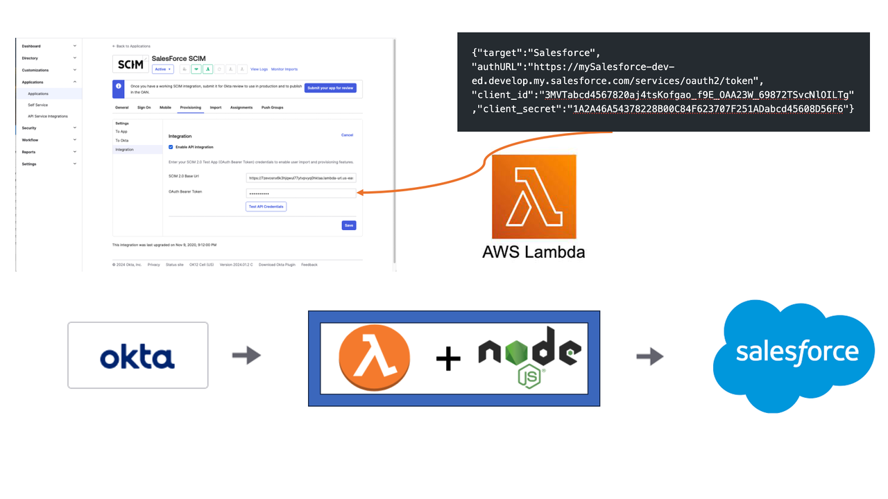 Okta SCIM App: Use OAuth Client Credentials Flow with AWS Lambda Okta SCIM App: Use OAuth Client Credentials Flow with AWS Lambda