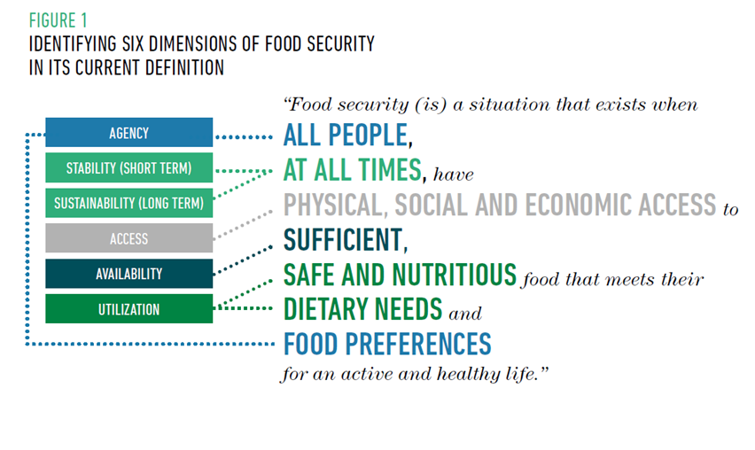 Achieving food security in Australia Achieving food security in Australia