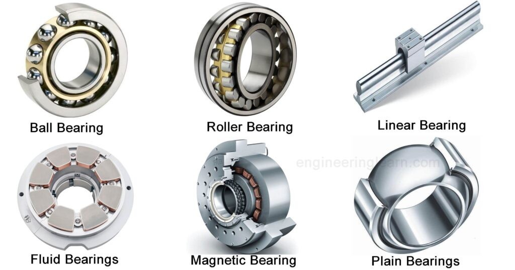 Different Types of Bearings Used in Rotating Equipment and Their ... Different Types of Bearings Used in Rotating Equipment and Their ...