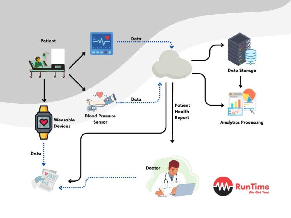 Revolutionizing Healthcare with IoT and Embedded Systems: Innovations ... Revolutionizing Healthcare with IoT and Embedded Systems: Innovations ...