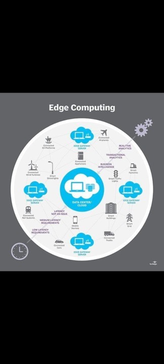 EDGE COMPUTING EDGE COMPUTING