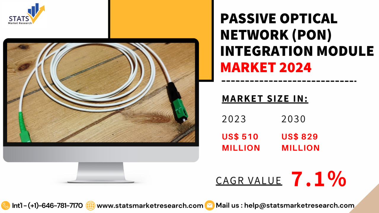 Passive Optical Network (PON) Integration Module Market Size, Share 2024 Passive Optical Network (PON) Integration Module Market Size, Share 2024