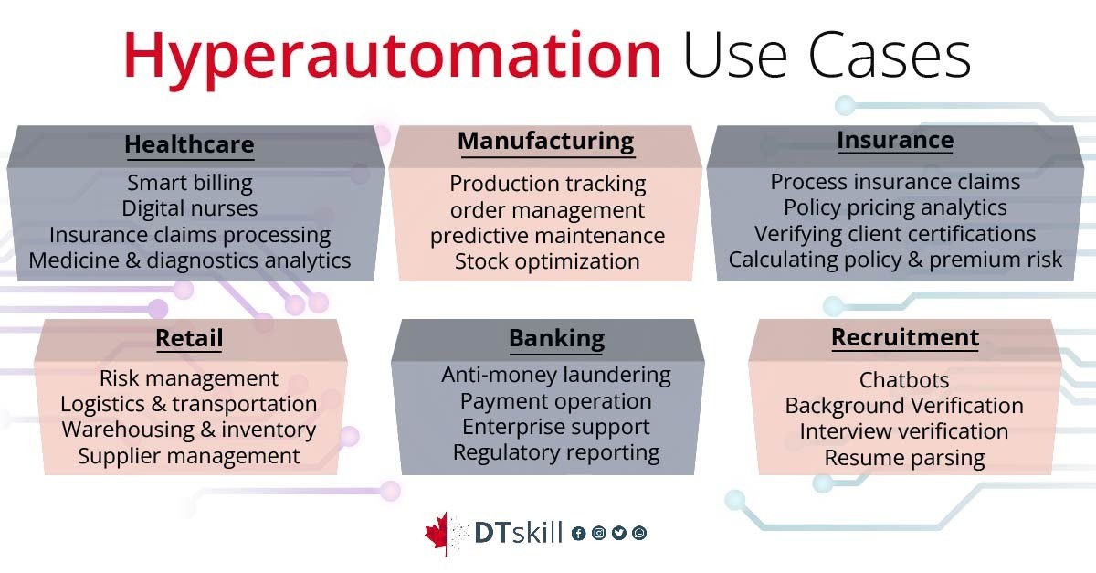 Hyperautomation Use Cases Hyperautomation Use Cases